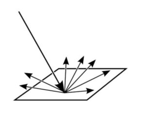 Does Lure Color Matter? The Surprising Science Behind Walleye Color ...